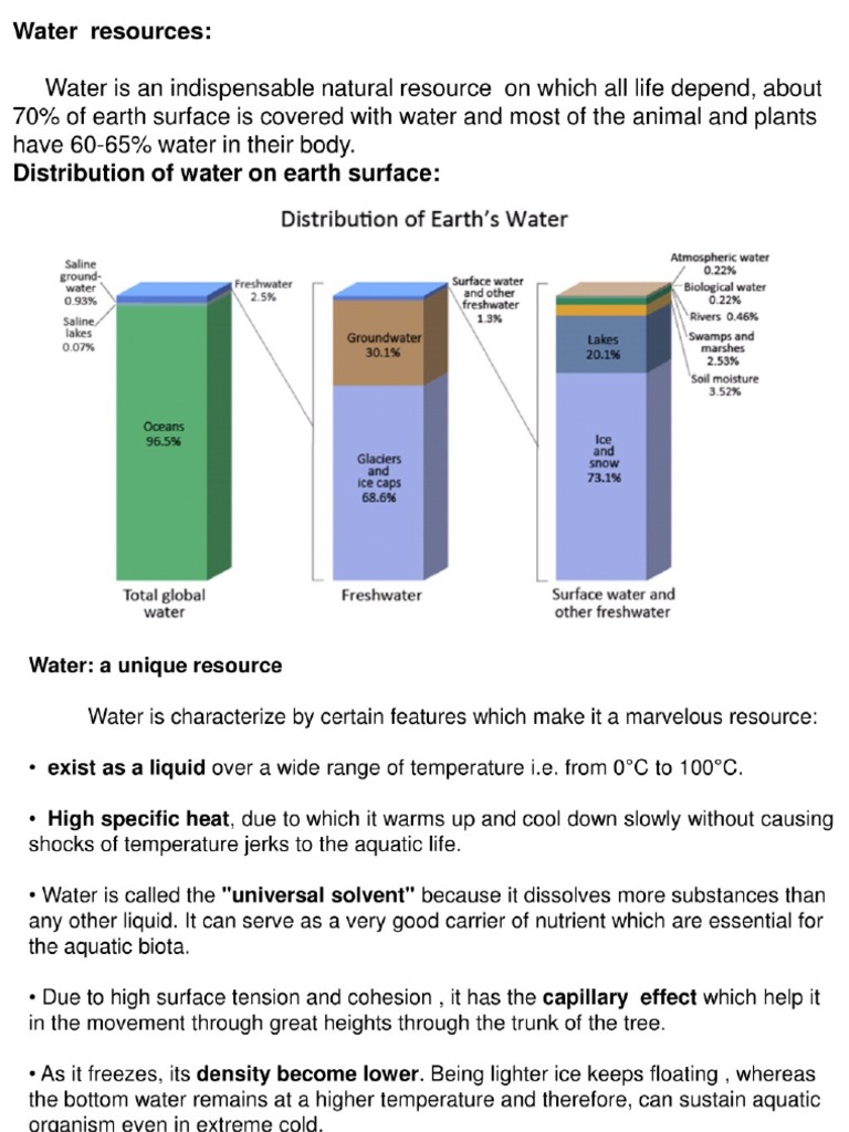 Water resources | PDF