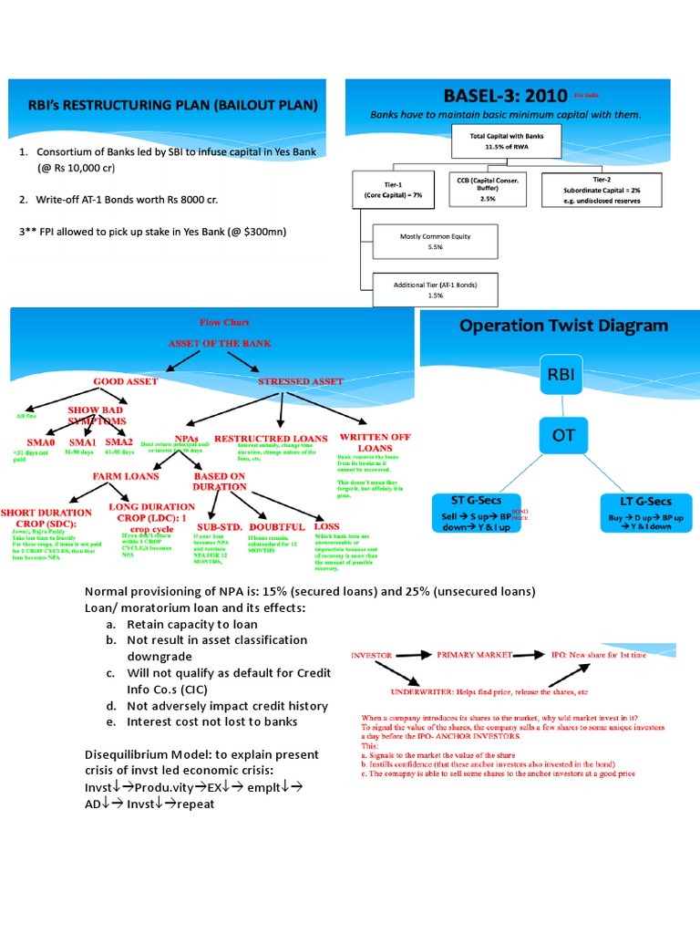 Normal Provisioning of NPA Saksham Goel AIR 27 UPSC CSE | PDF ...
