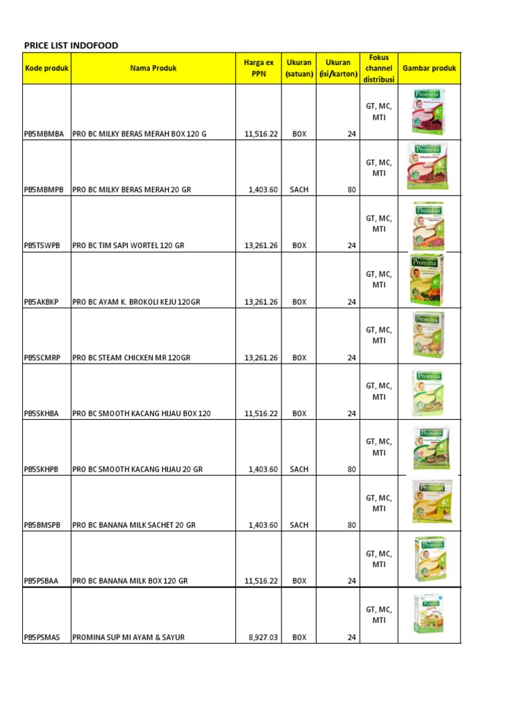 Indofood Price List with Product Details and Specs | PDF | Foods | Cuisine