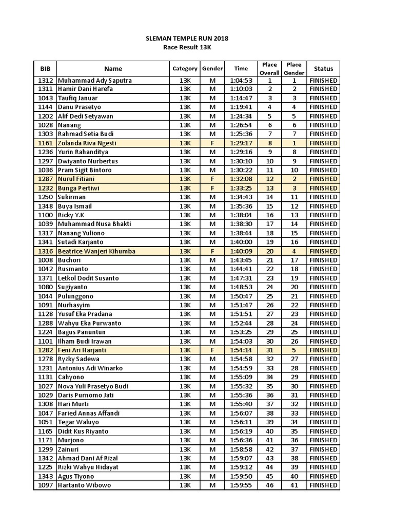Str18 13k Result | PDF