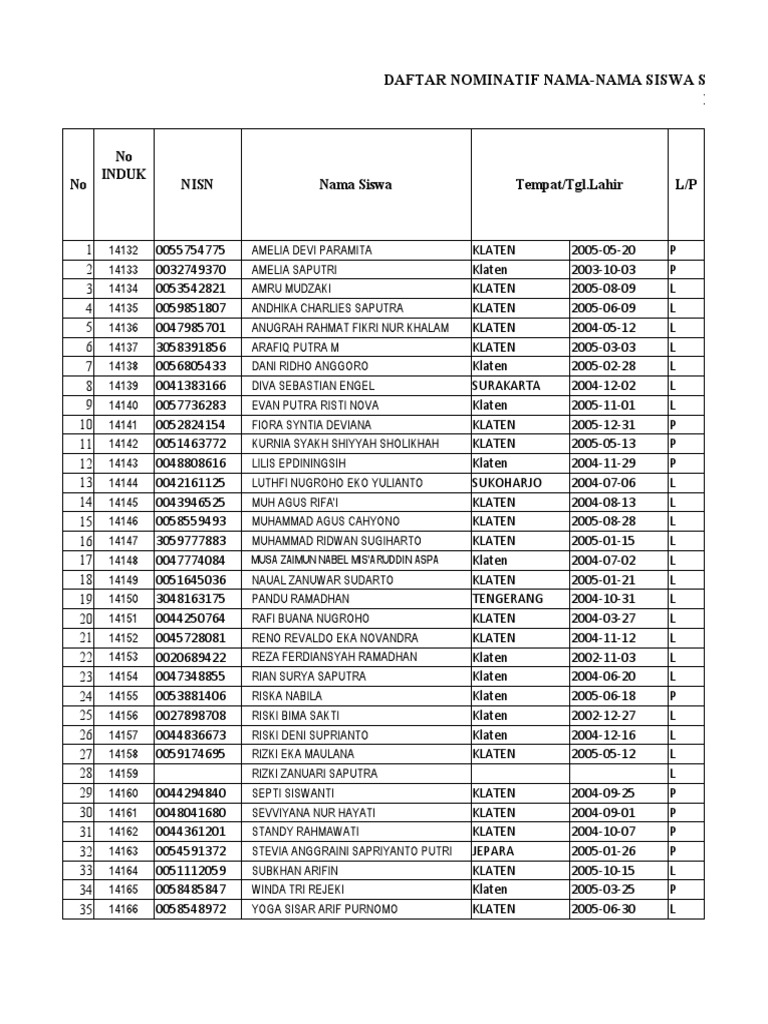Contoh Data Nominatif Kelas XII MM3 | PDF