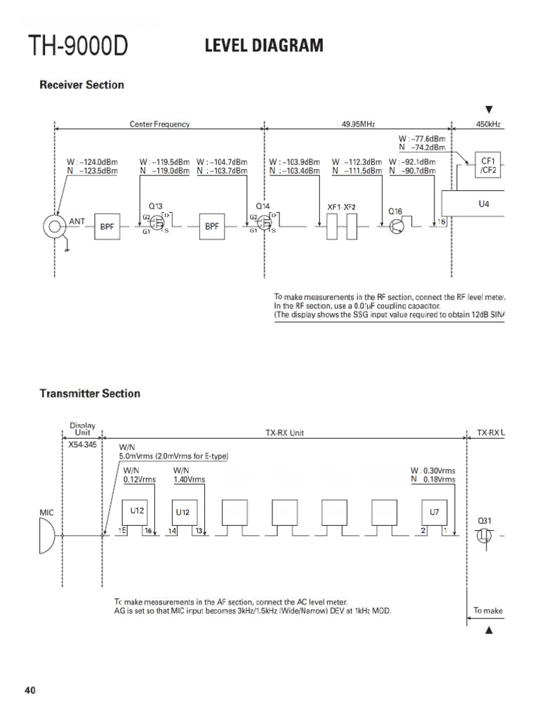 TYT TH-9000 VHF-220-260MHz Schematics | PDF