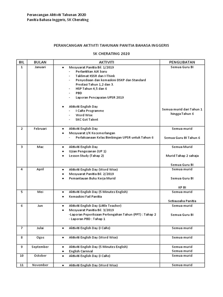 Perancangan Aktiviti Tahunan Panitia BI 2019 | PDF