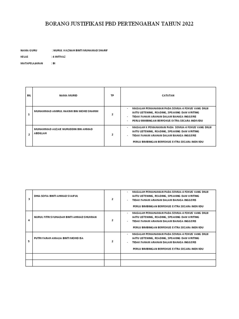 Borang Justifikasi PBD | PDF