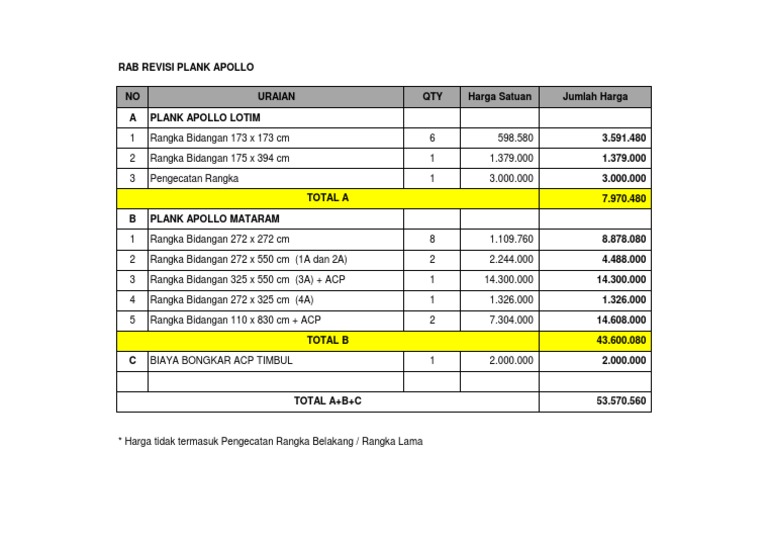 RAB Plank BAHAN ACP | PDF