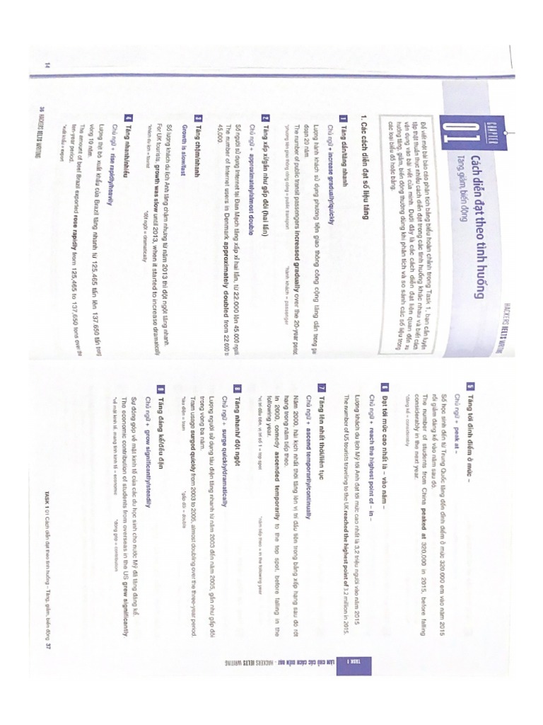 Hackers Ielts Writing | PDF