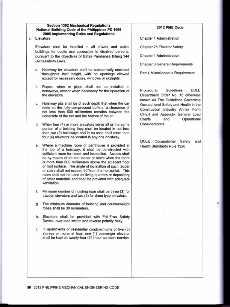 IMG - 0052 PSME Code 2012 50 | PDF | Elevator | Manufactured Goods