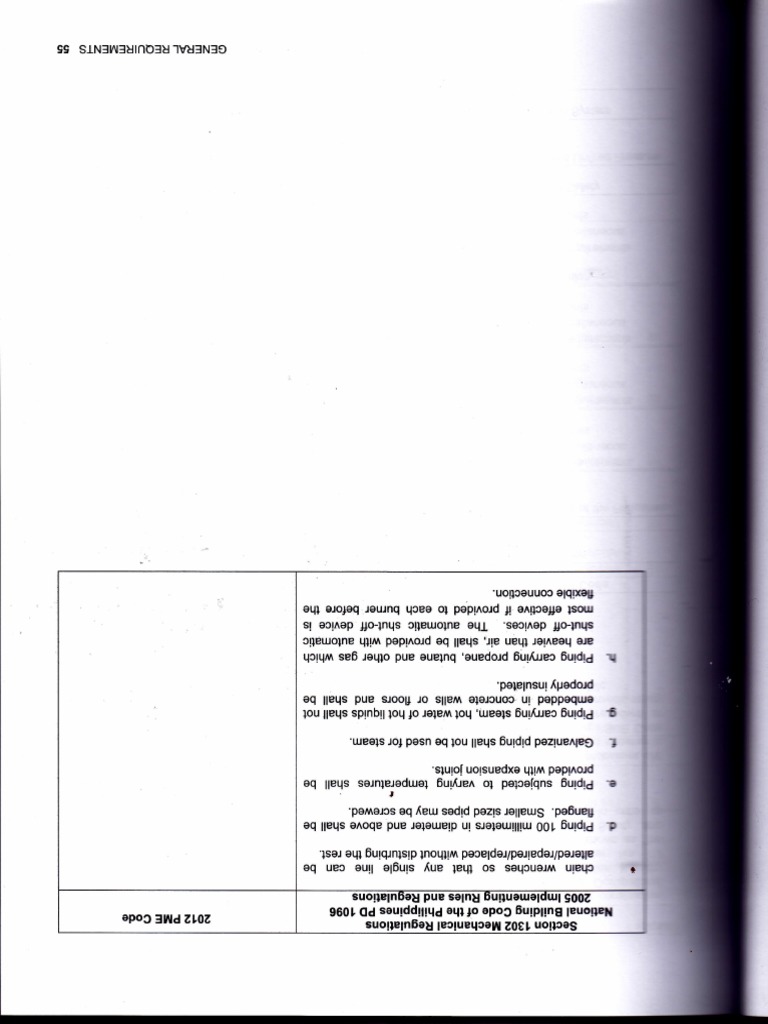 IMG - 0057 PSME Code 2012 55 | PDF