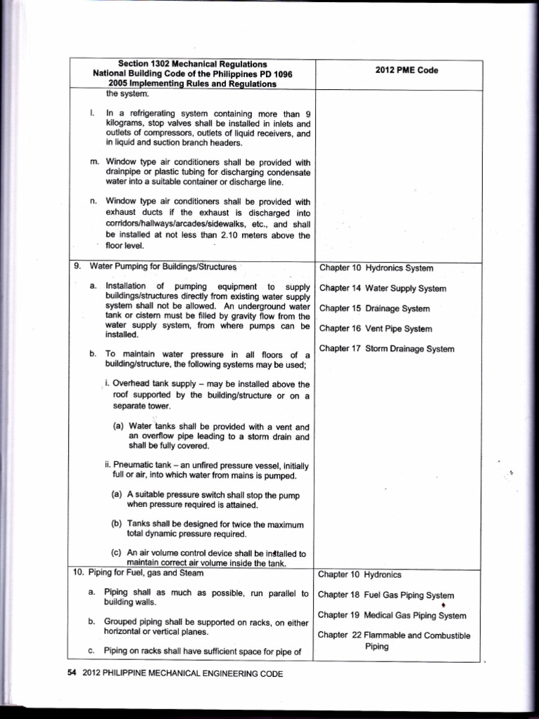 IMG - 0056 PSME Code 2012 54 | PDF | Pump | Pipe (Fluid Conveyance)