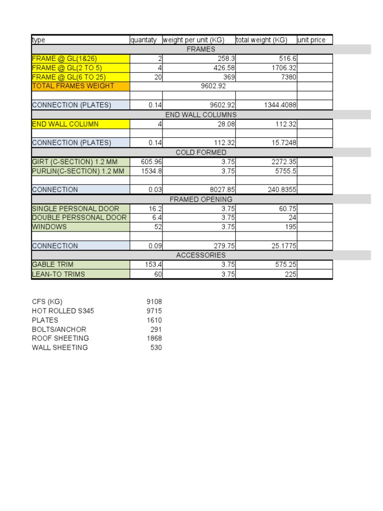 Boq Rev02 | PDF | Door | Building Technology