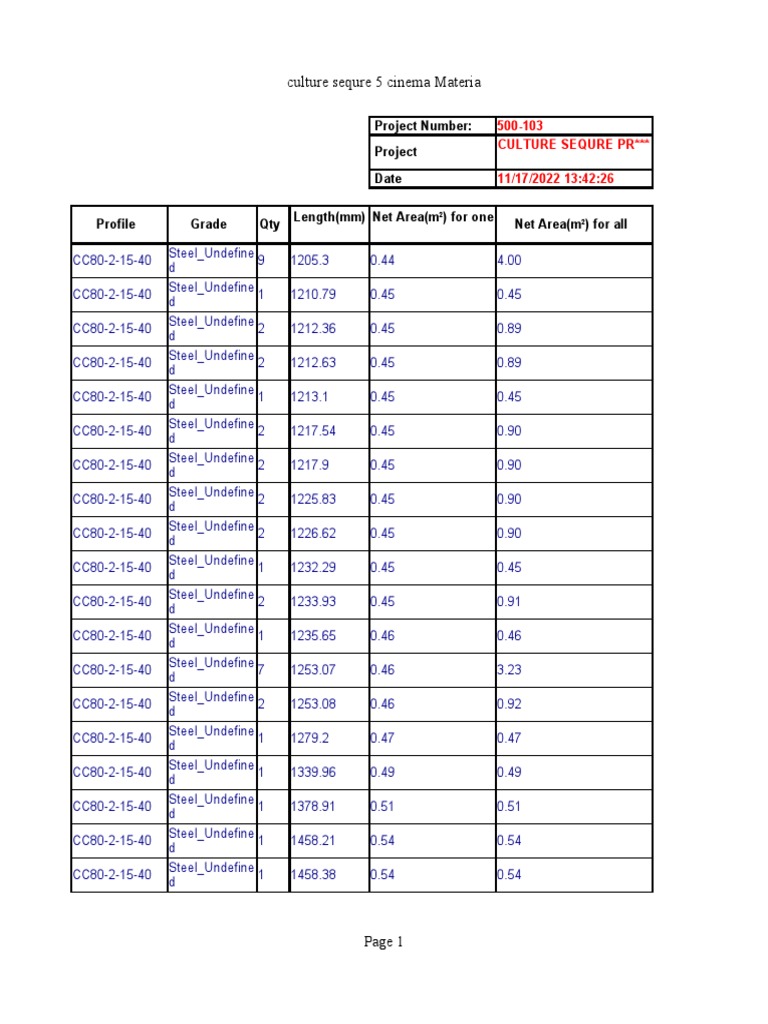 Culture Sequre 5 Cinema Material Excel List | PDF