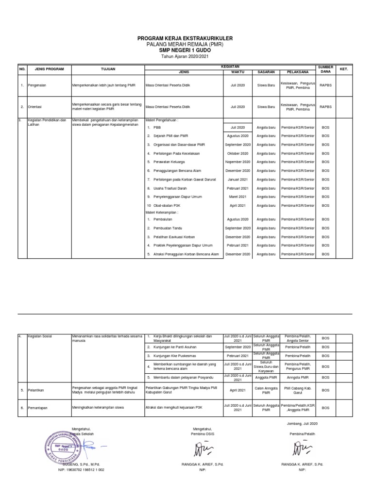 Program Kerja Dan Jadwal PMR 20-21 | PDF