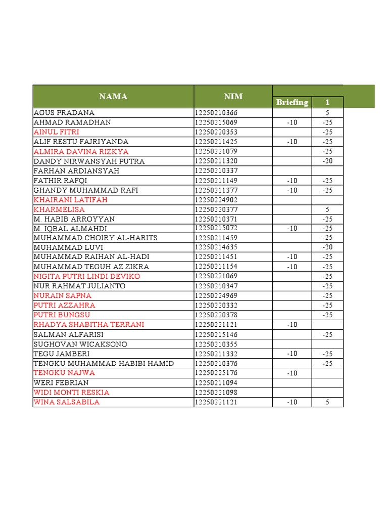Pengurangan Nilai Praktikum Gamtek 2022 | PDF