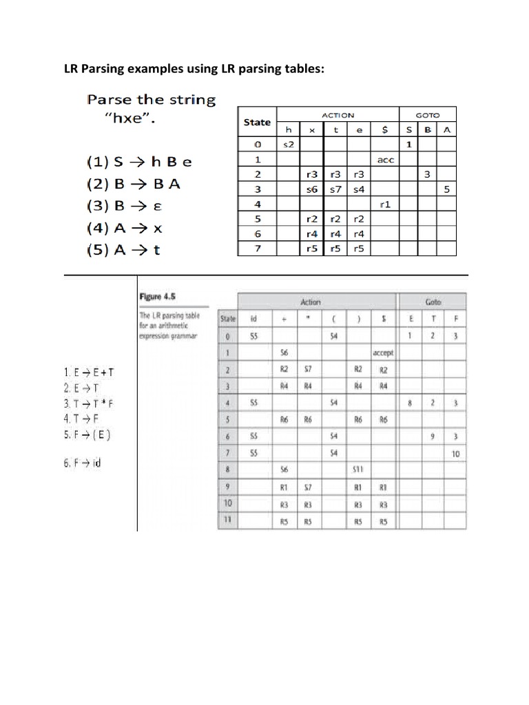 Lr Parsing Examples Using Lr Parsing Tables Pdf