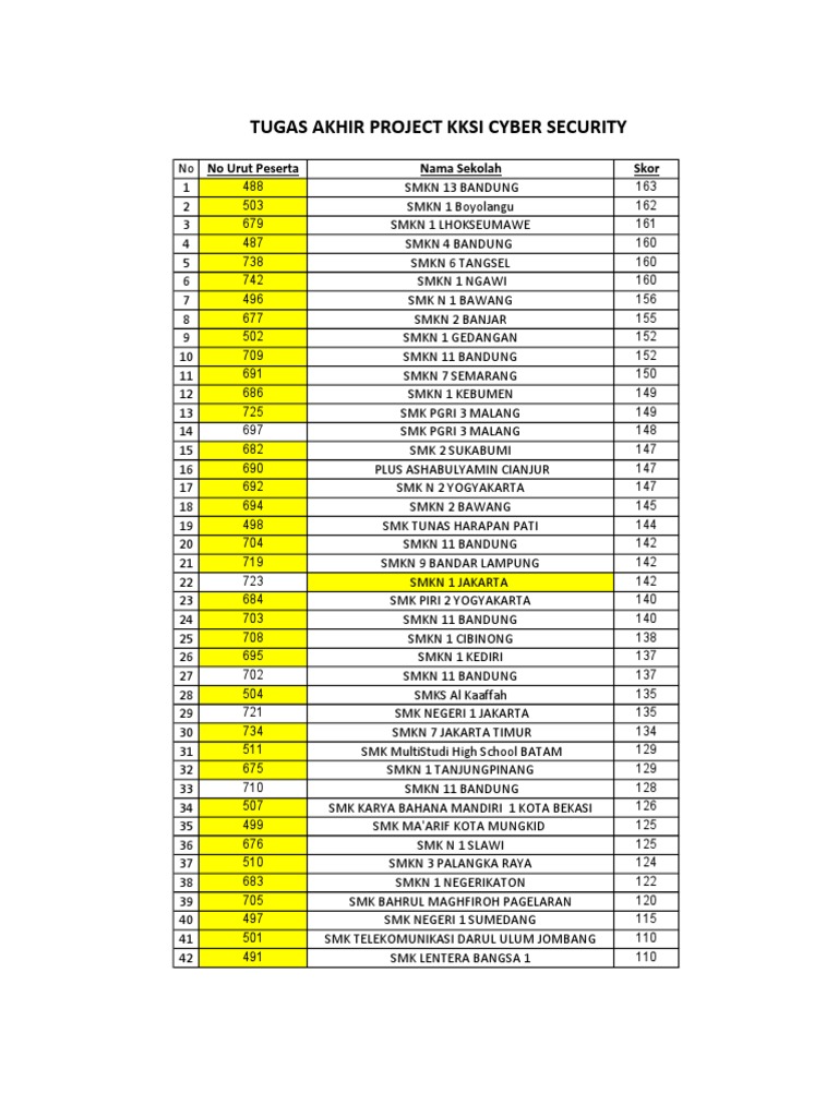 Hasil Proyek Akhir KKSI Cyber Security SMK | PDF