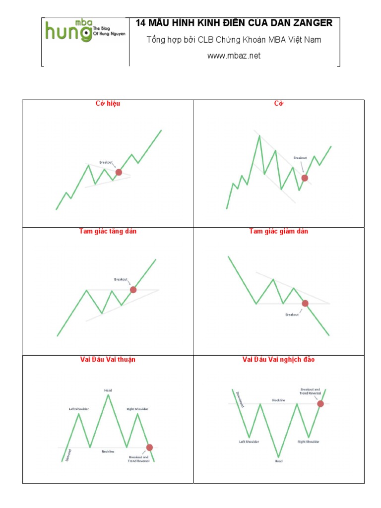 14 Mẫu Hình Kinh Điển Của Dan Zanger | PDF