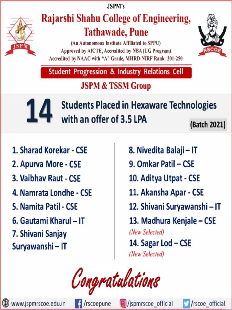 JSPM RSCOE 2021 Placements at Hexaware | PDF