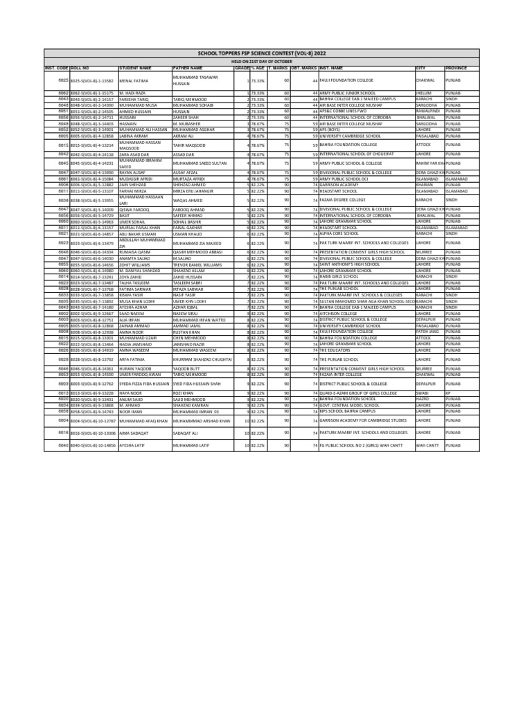 School Toppers FSP Science Contest Vol 8 2022 | PDF | Lahore | Pakistan