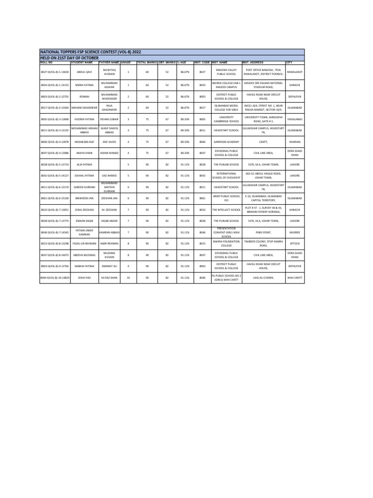 National Toppers FSP Science Contest Vol 8 2022 | PDF | Islamabad ...