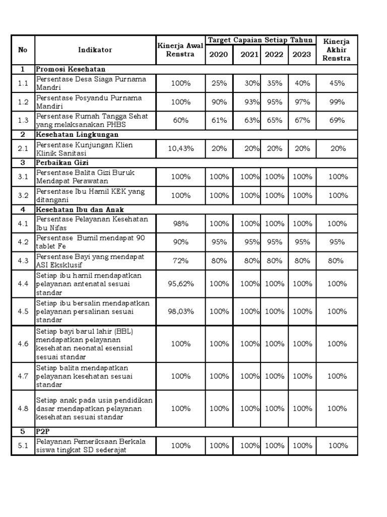 5.matrix RS, Ruk, RPK, Ikm, PKP T | PDF