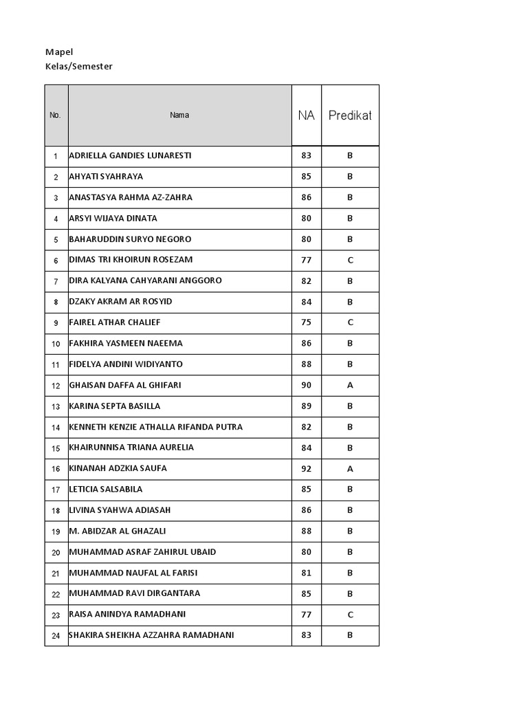 Raport Pas Bta 2 | PDF | Quran | Islam