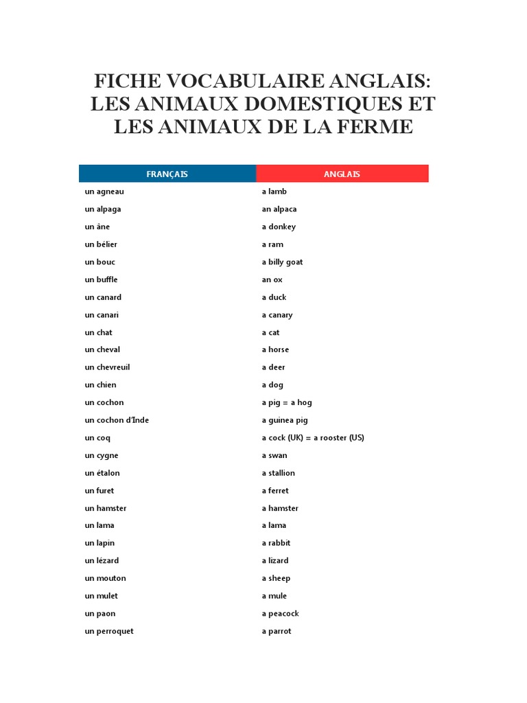 Vocabulaire Anglais : Animaux Domestiques et Ferme | PDF
