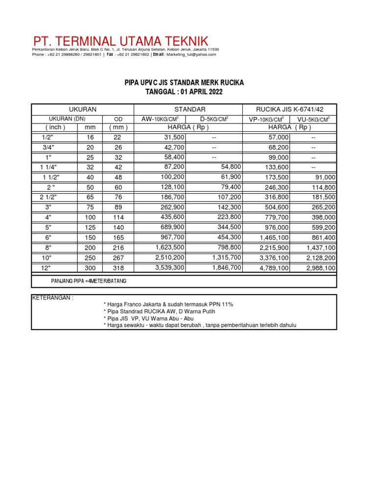 Daftar Harga Pipa PVC Rucika 2022 | PDF
