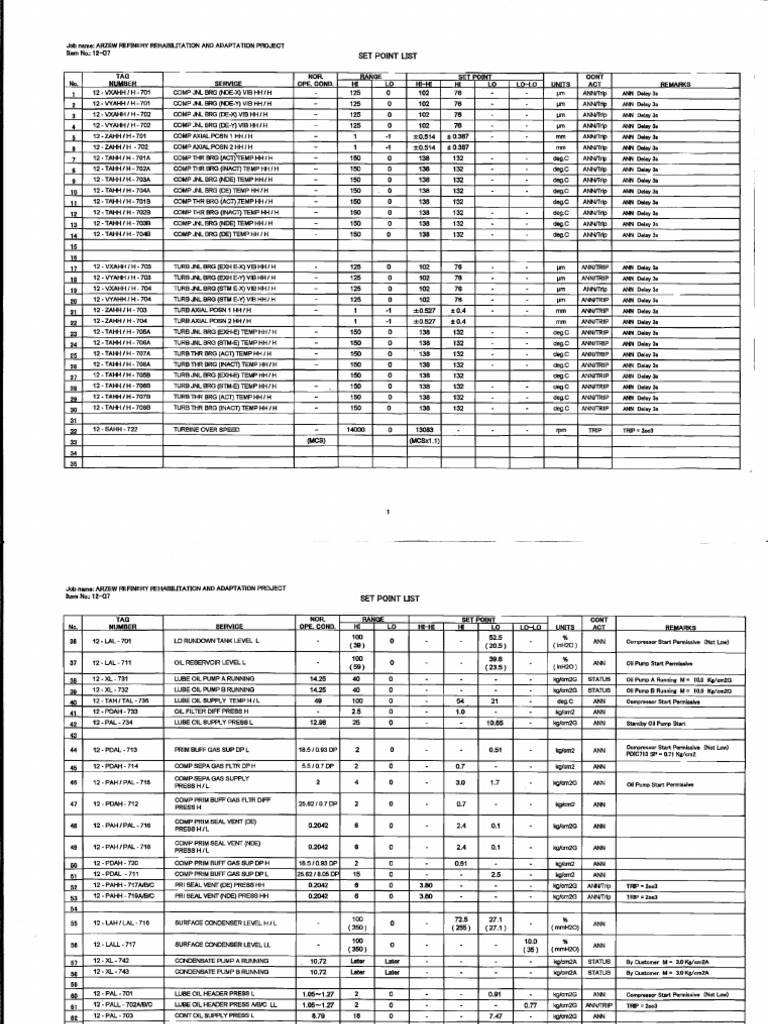 Alarm Trip Set Point List | PDF