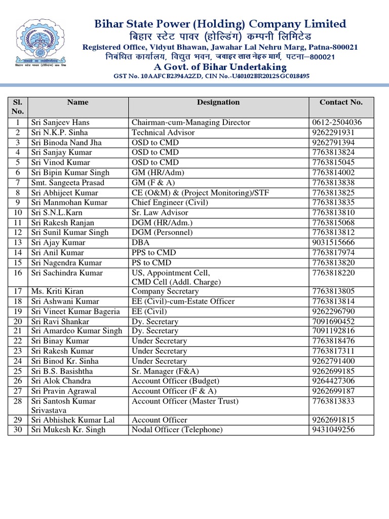 BSPHCL Directory | PDF
