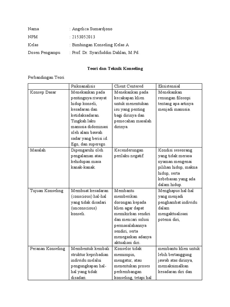 Angelica Sumardjono Tugas TTK Prof | PDF