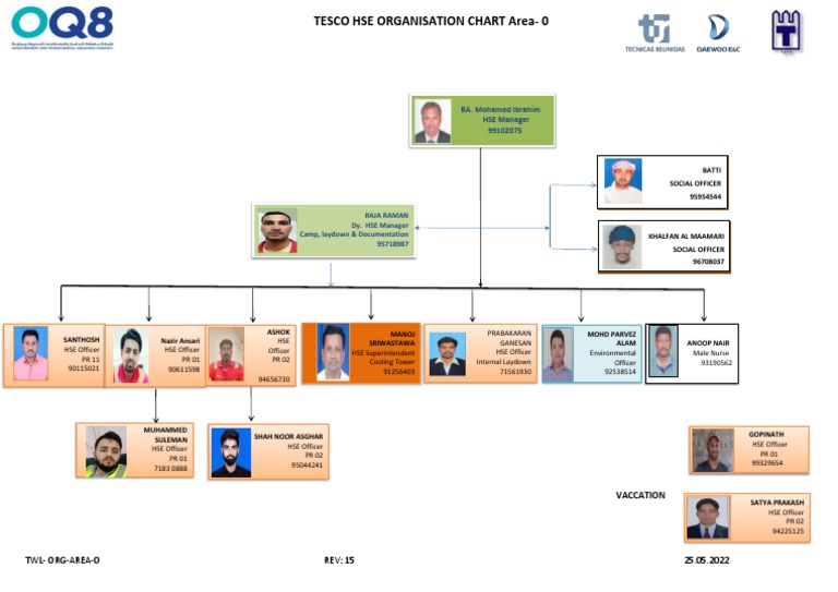 Aera 0 - Hse Org Chart - Rev 15 - 25.05 | PDF