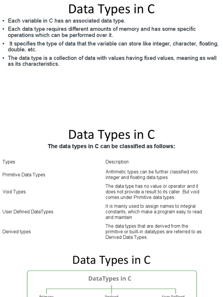 2 | PDF | Integer (Computer Science) | Data Type