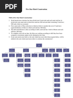 Hotel Construction Schedule TemplateLab PDF | PDF