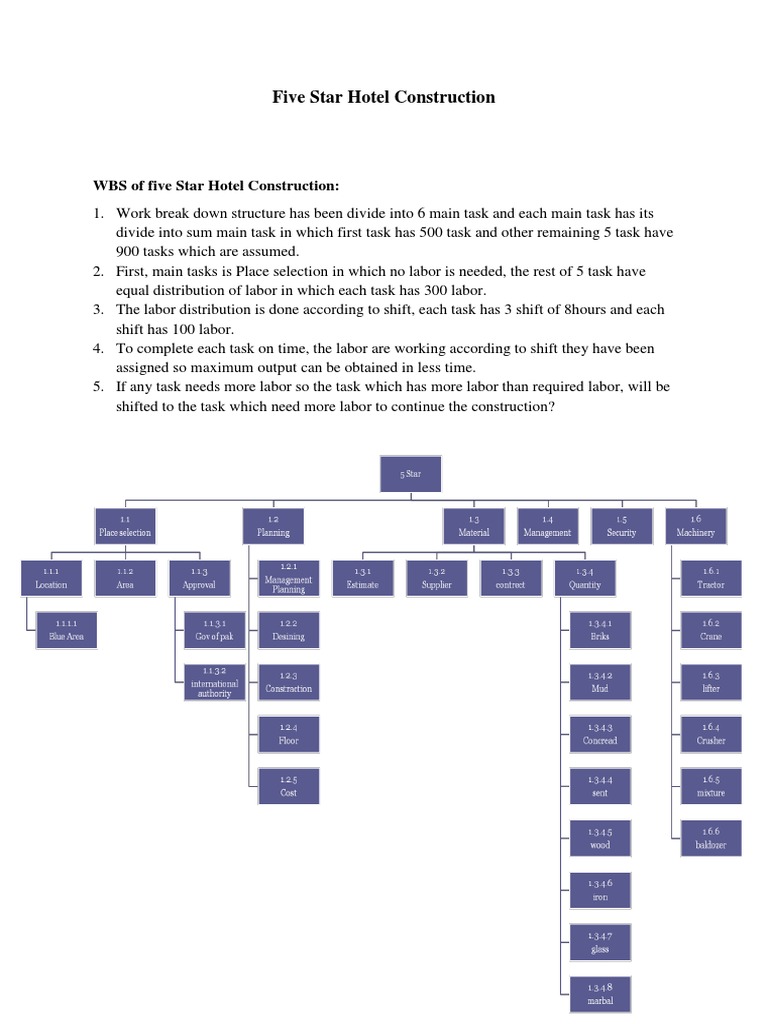 Hotel Construction Project Plan | PDF