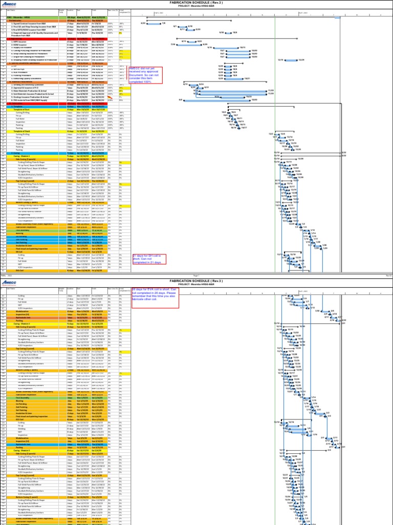 F0181 - Moomba HRSG-Master Schedule - For B&R - Rev.3 (Updated ...