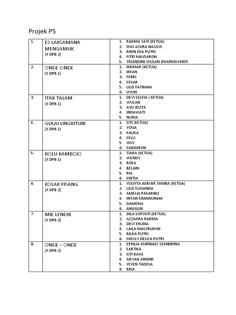 Projek P5 KELAS X DPB | PDF