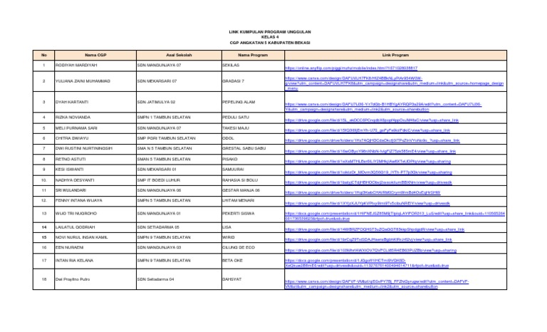 Link Kumpulan Program Unggulan CGP 5 Kelas 4 | PDF