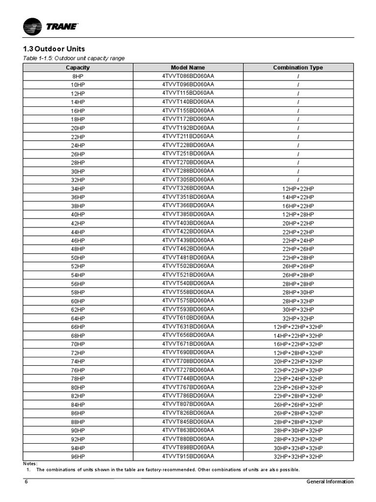Trane TVR Outdoor | PDF | Pipe (Fluid Conveyance) | Temperature
