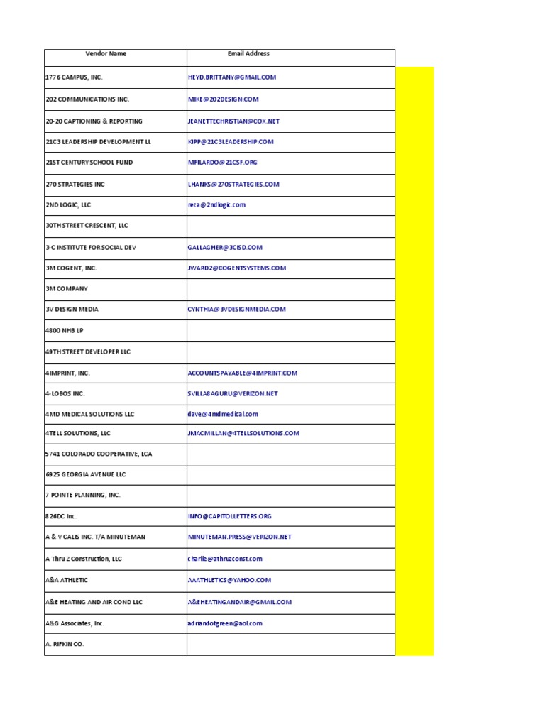 Report of Contracting Activity Part I | PDF