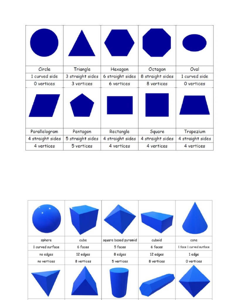 3d and 2d shapes | PDF