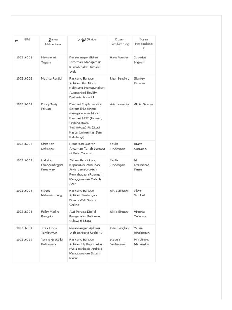 Daftar Judul Tugas Akhir Skripsi Prodi Teknik Informatika Sampai Dengan Agustus 2019 - Prodi S1 ...