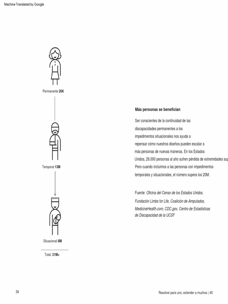 Inclusive Toolkit Manual Final (21-27) | PDF | Diseño | Ciencia cognitiva Inclusive Toolkit Manual Final (21-27) | PDF | Diseño | Ciencia cognitiva