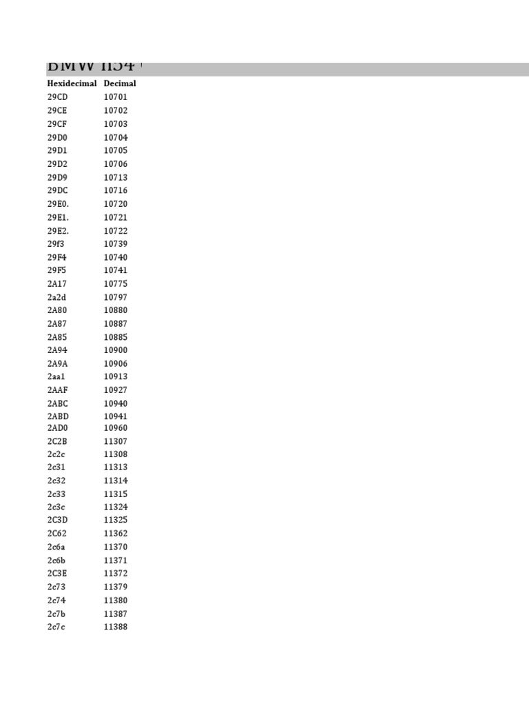 BMW n54 Can Dme Code List | PDF | Carburetor | Throttle