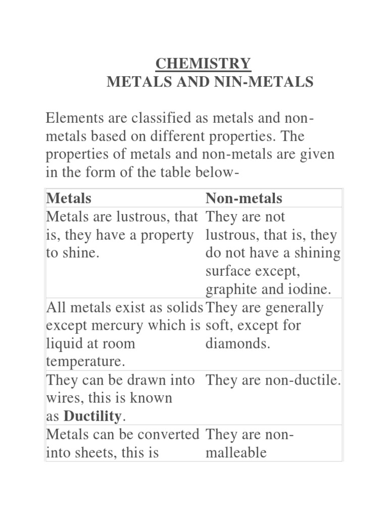 Class 10 Metals and Non Metals Notes | PDF Class 10 Metals and Non Metals Notes | PDF