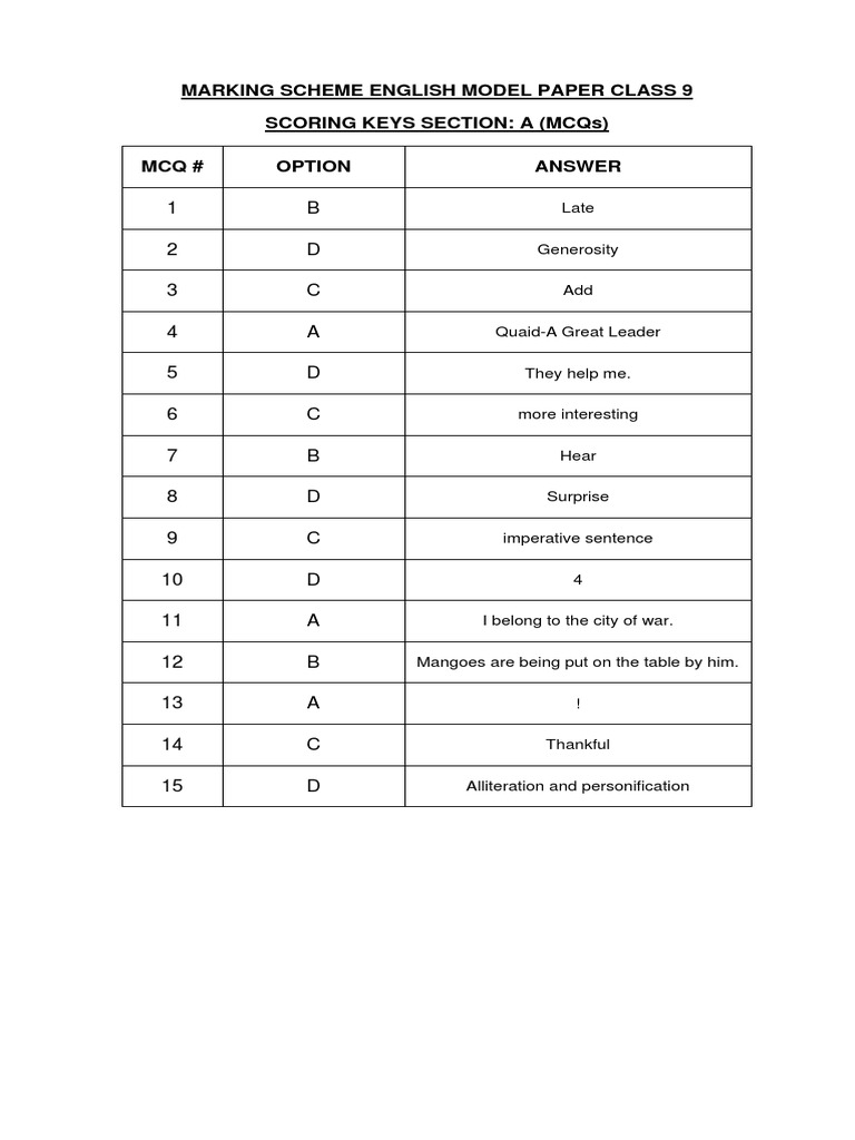 Marking Skeem English 9th | PDF | Linguistics