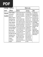 Volcano Eruption Safety Plan Guide | PDF | Volcano | Emergency Evacuation