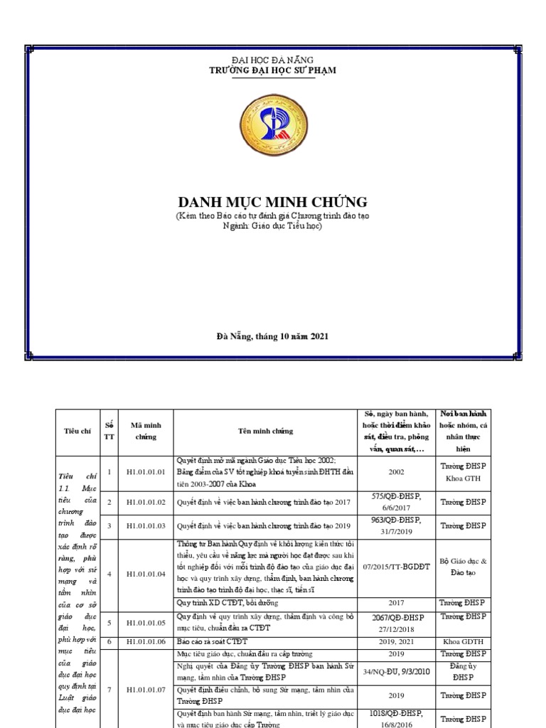 Danh Muc Minh Chung Bao Cao TDG Khoa GDTH | PDF