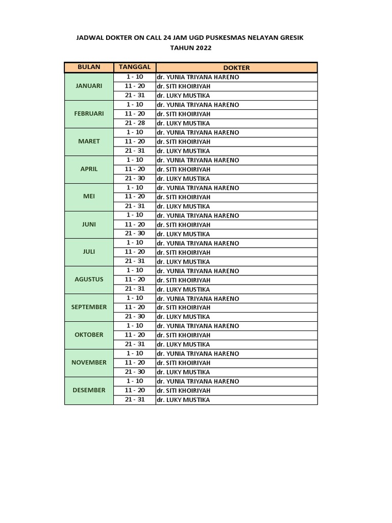 Jadwal Dokter Ugd | PDF