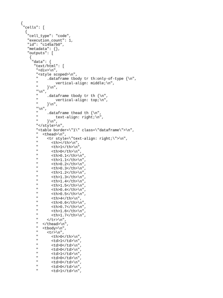1nt19is172-DecisionTree Ipynb | PDF | Computer Data | Information Age