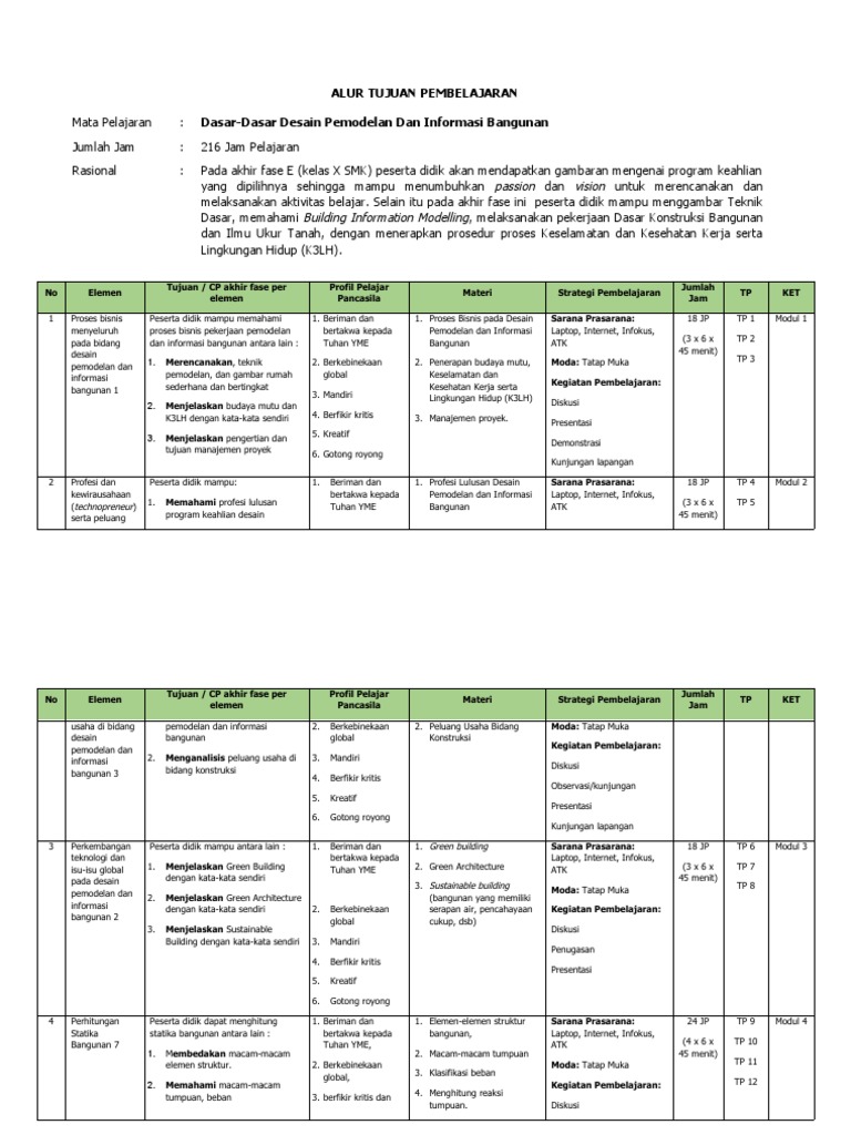 TP Atp Dpib A.1.1 | PDF